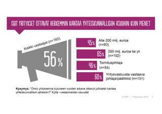 FIBS Yritysvastuu 2018 -tutkimus_Tiivistelma_final | PPT