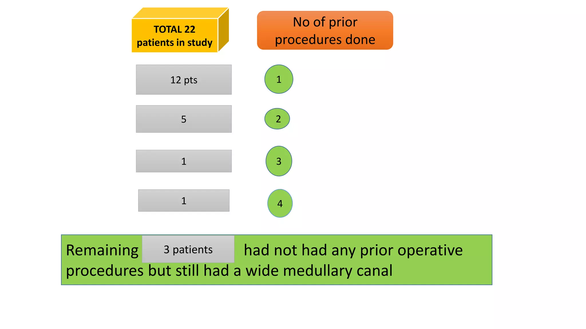 Fibular strut | PPTX