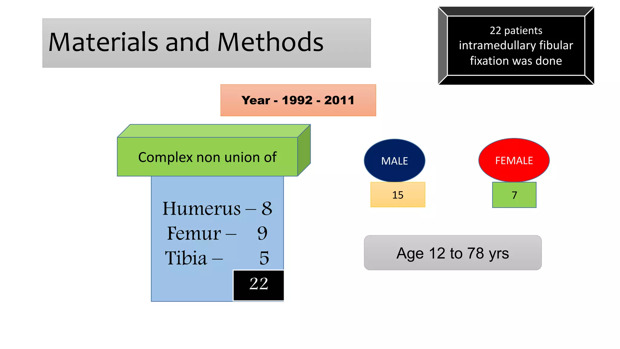 Fibular strut | PPTX