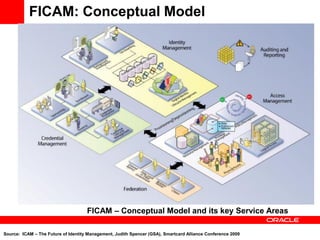 ICAM - Demo Architecture review | PDF