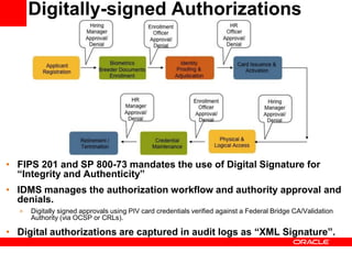 ICAM - Demo Architecture review | PDF