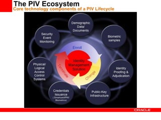 ICAM - Demo Architecture review | PDF