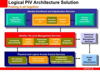 ICAM - Demo Architecture review | PDF
