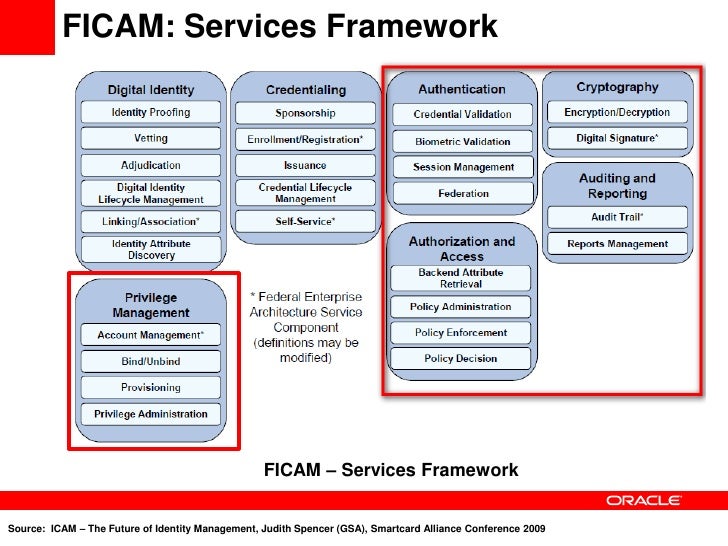 ICAM - Demo Architecture review