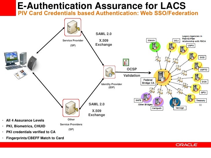 ICAM - Demo Architecture review