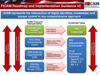 US FICAM Overview | PPT