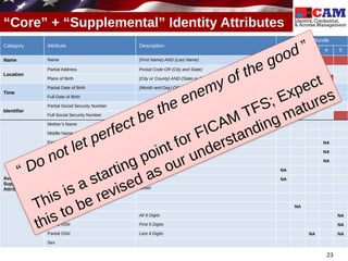 FICAM Trust Framework Solutions 11/11/2013 | PPT