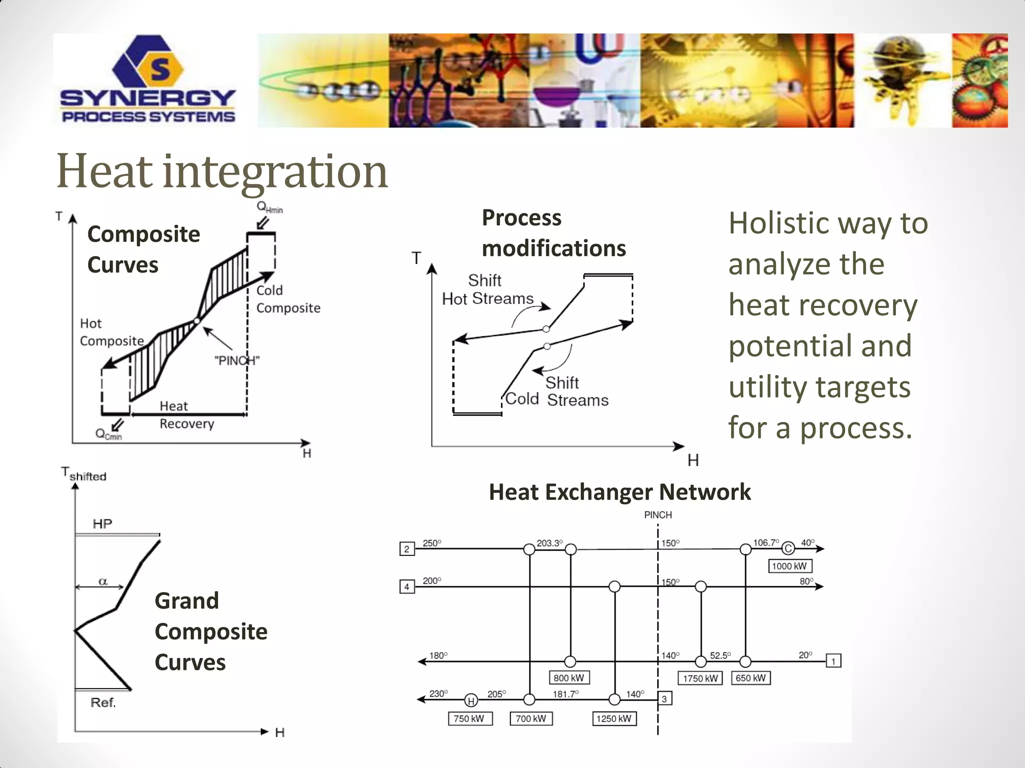 APPLICATION OF HEAT INTEGRATION AND SEQUENCING IN THE DESIGN OF ENERGY ...