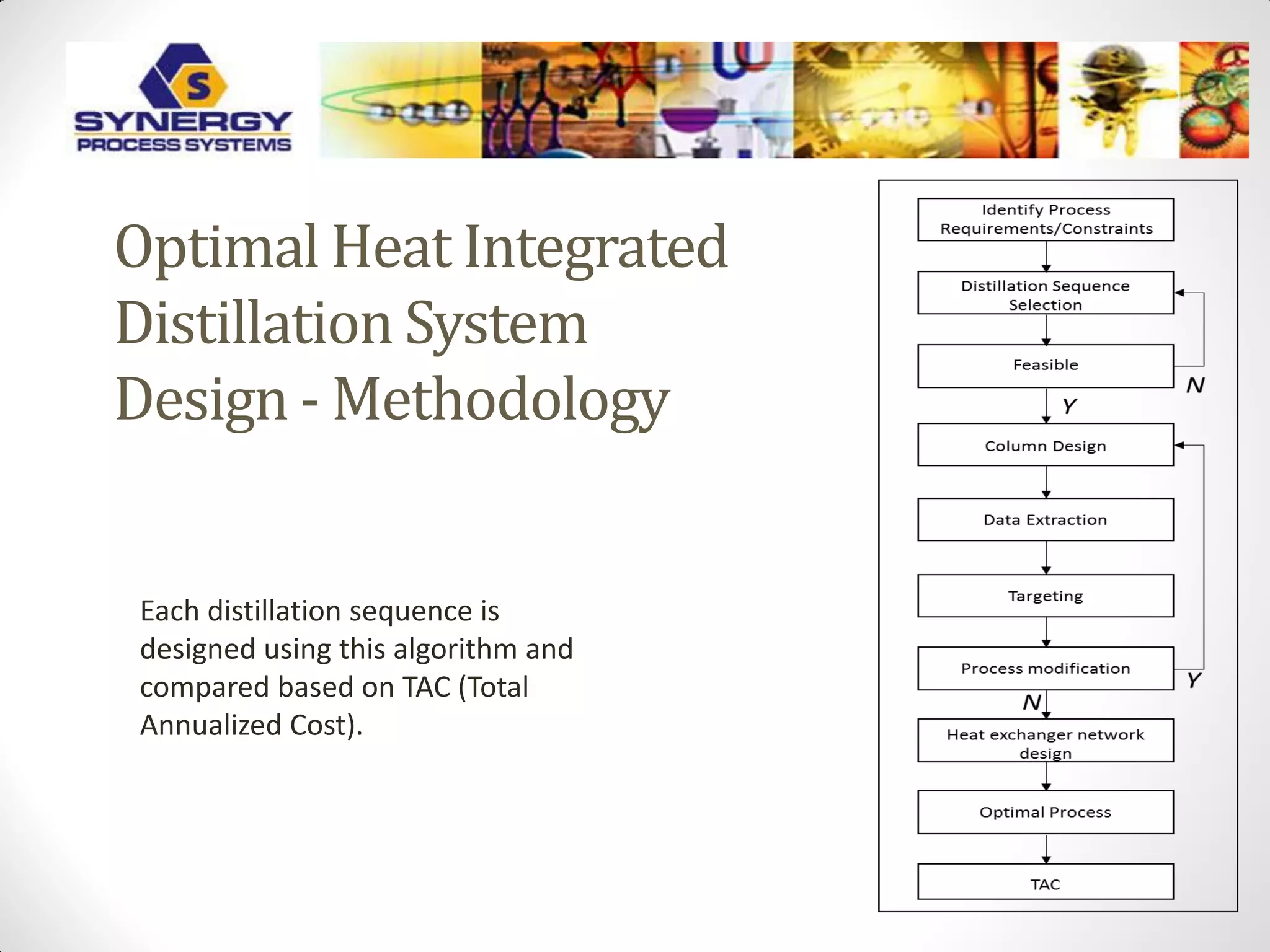APPLICATION OF HEAT INTEGRATION AND SEQUENCING IN THE DESIGN OF ENERGY ...