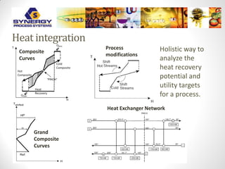 APPLICATION OF HEAT INTEGRATION AND SEQUENCING IN THE DESIGN OF ENERGY ...