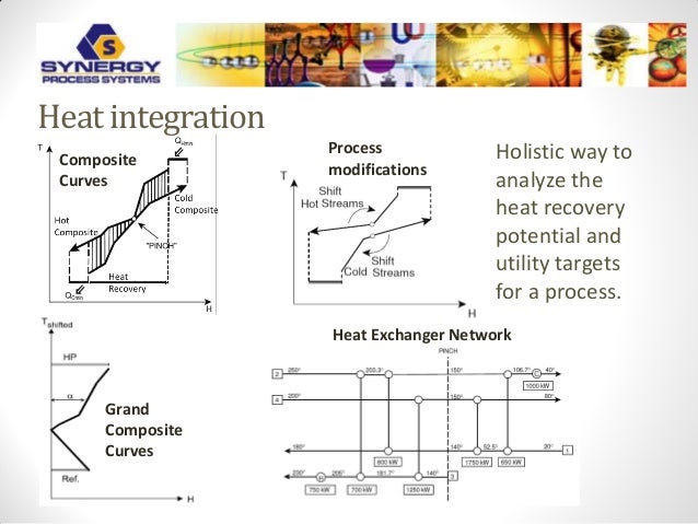APPLICATION OF HEAT INTEGRATION AND SEQUENCING IN THE DESIGN OF ENERG…