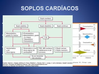 FICHA - CRITERIOS MINIMOS DE CARDIOPATIA.pptx