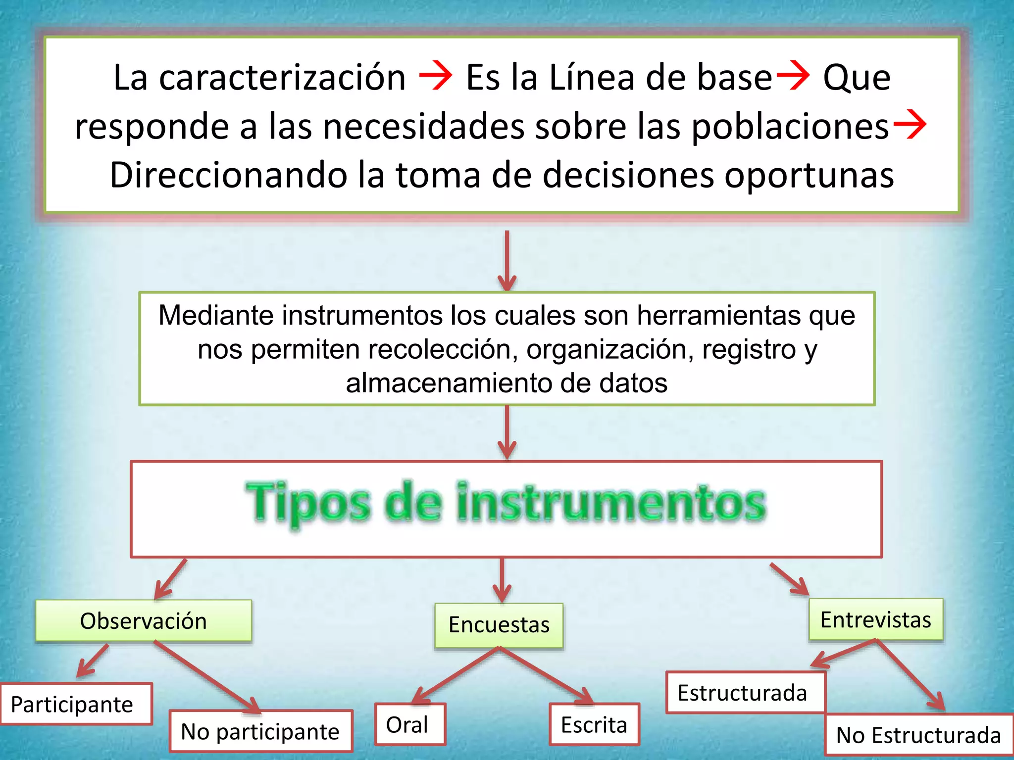 Ficha de caracterización | PPTX