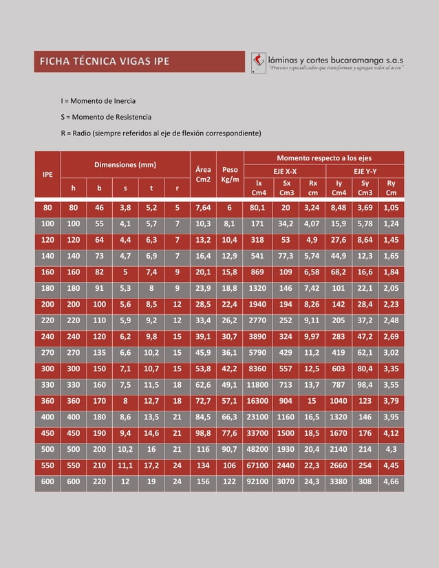 FICHAS TECNICAS DE VIGAS IPEficha-VIGAS-IPE.pdf