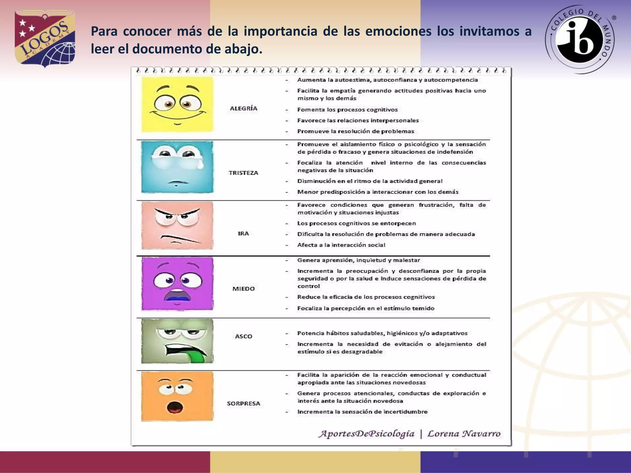 El dado de las emociones - FICHA 3 | PPTX