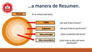 Ficha 3 el tema y la idea principal | PPTX