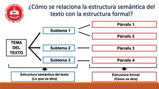 Ficha 3 el tema y la idea principal | PPTX