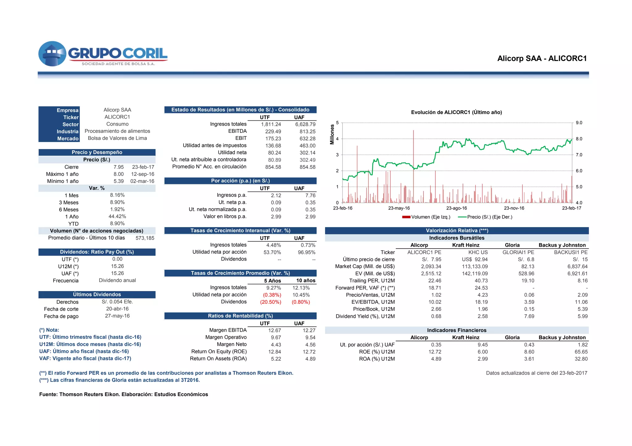 Ficha Técnica de la Compañia Alicorp SAA | PDF