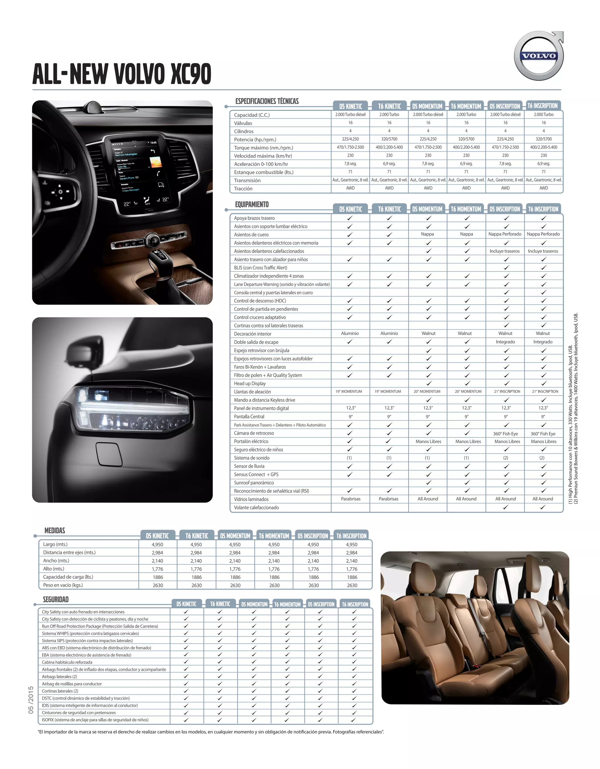 Ficha técnica nuevo Volvo XC90 2016 | PDF