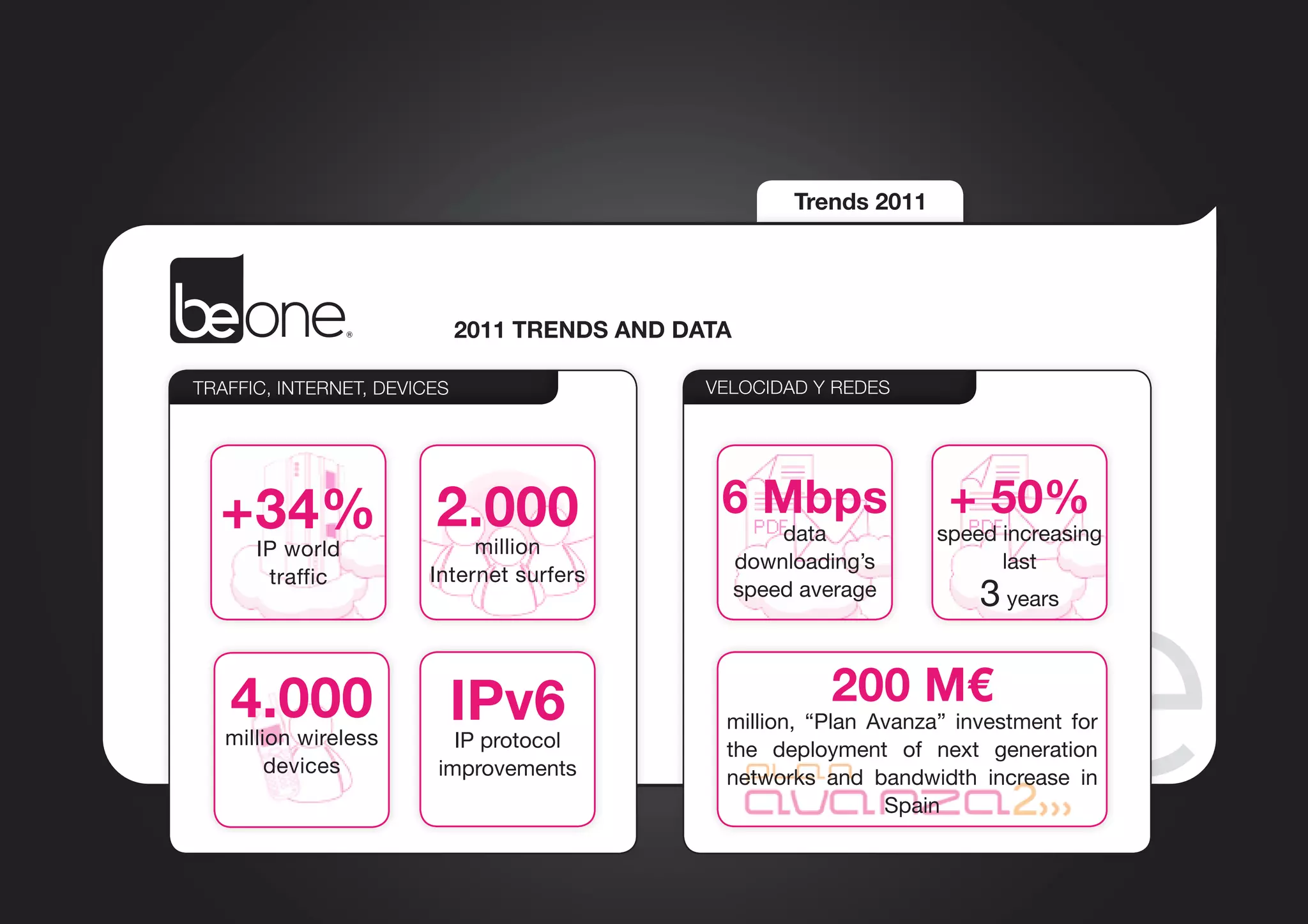 Ficha be one_eng1 | PDF