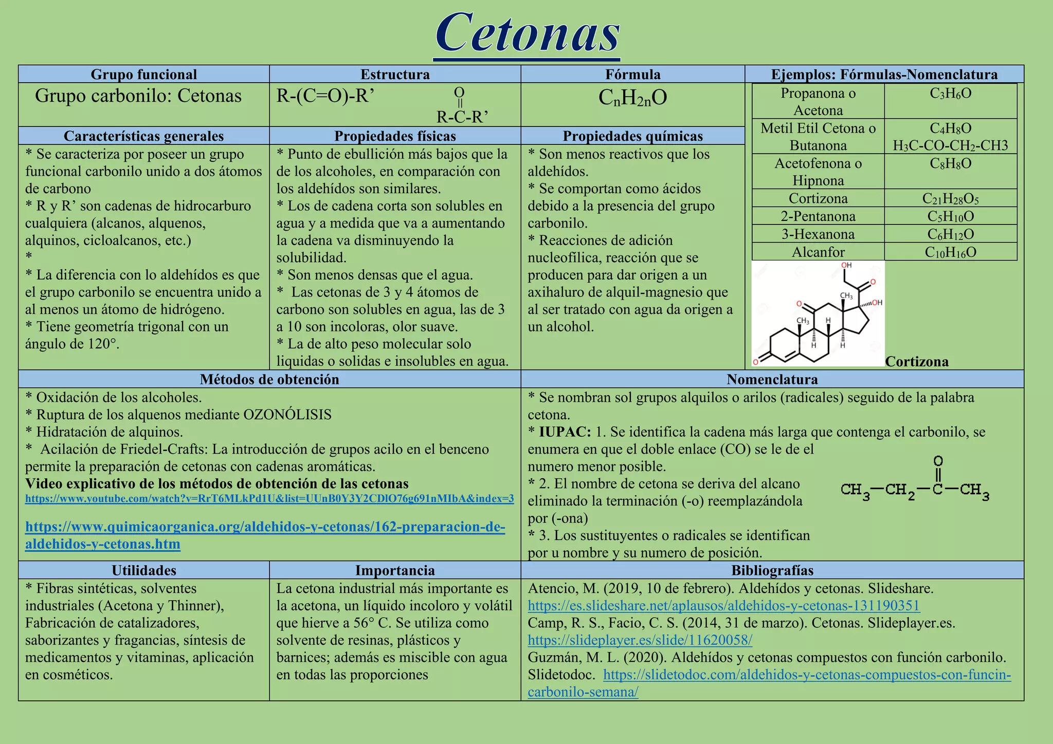 Ficha cetonas.pdf