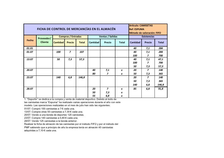 Ficha de almacen fifo Ficha de almacen fifo