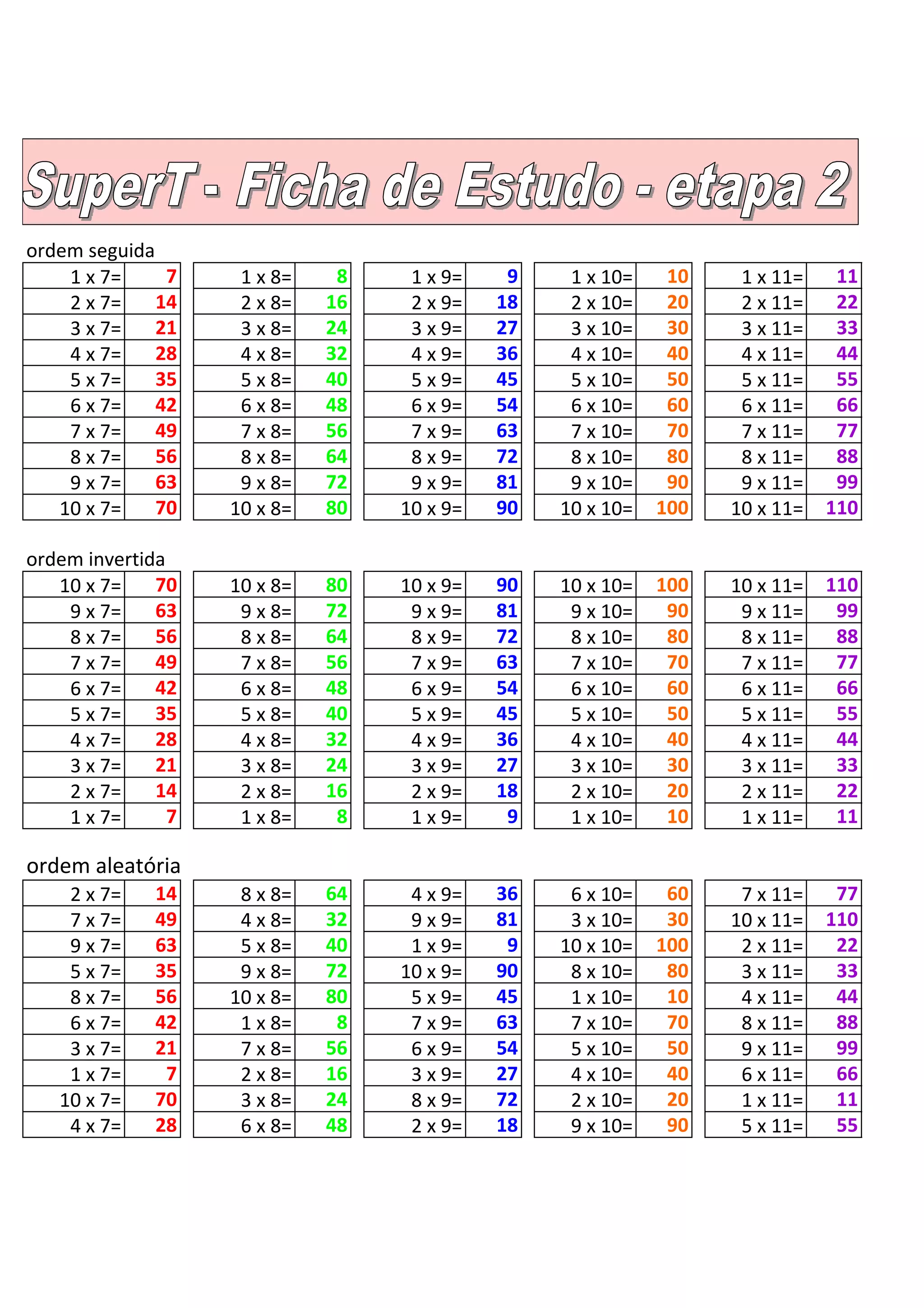Ficha de estudo tabuadas - etapa2 | PDF
