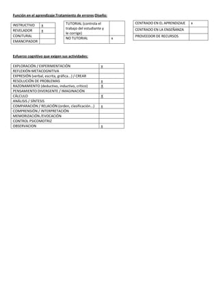 Ficha de evaluacion vodoque | DOCX