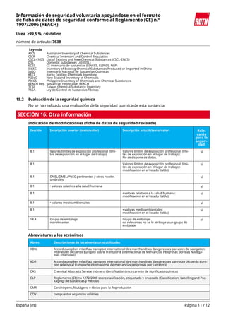 Ficha de la urea | PDF