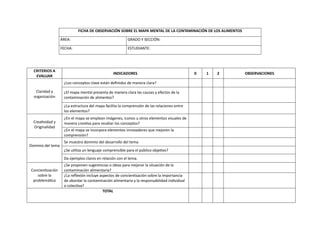 Ficha De Solicitud De Fondos Docx