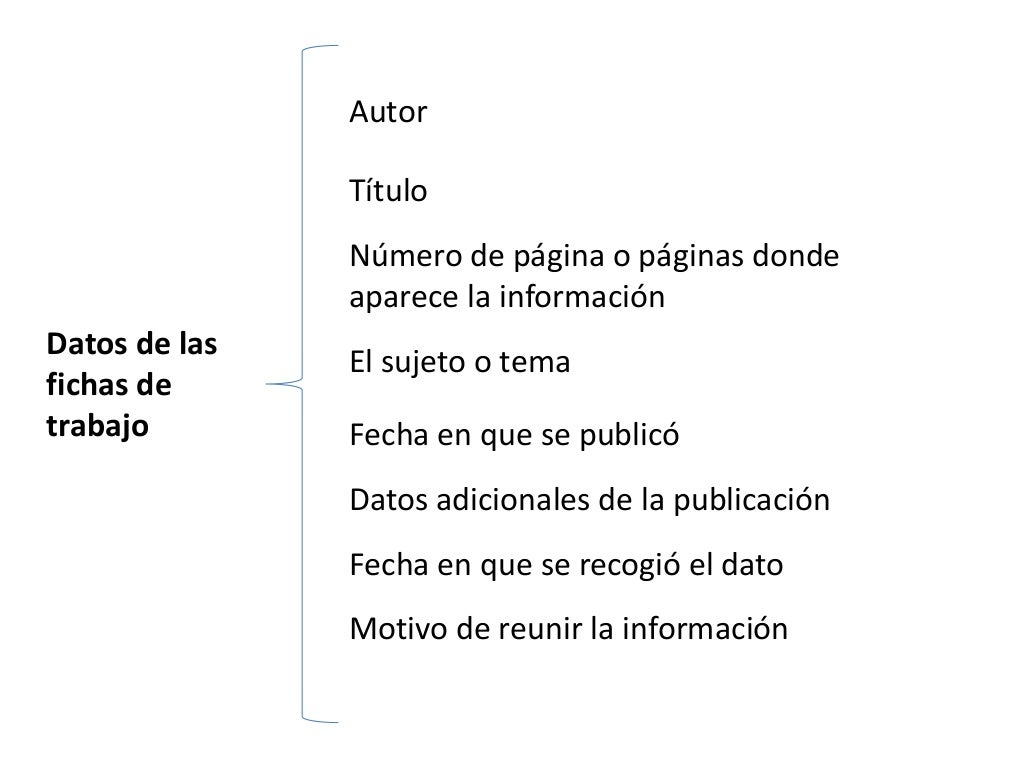 Ficha De Trabajo Cmo Hacer Una Ejemplos Y Tipos