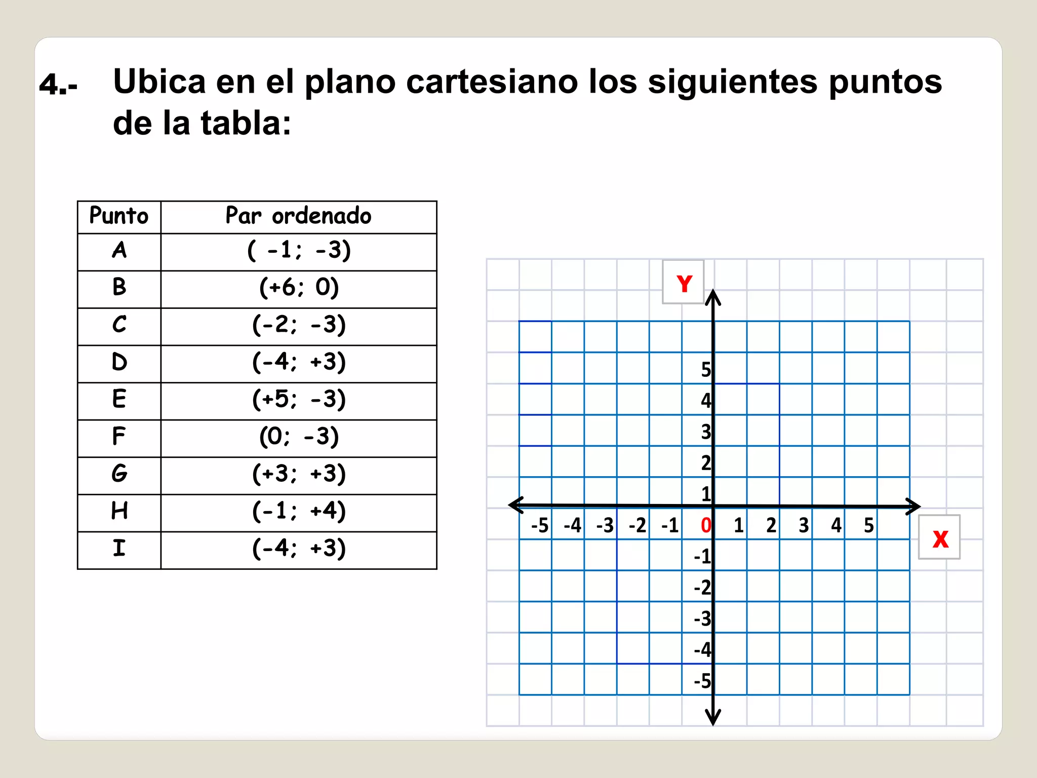 Hojas De Trabajo De Coordenadas Cartesianas Los Misterios Del Plano