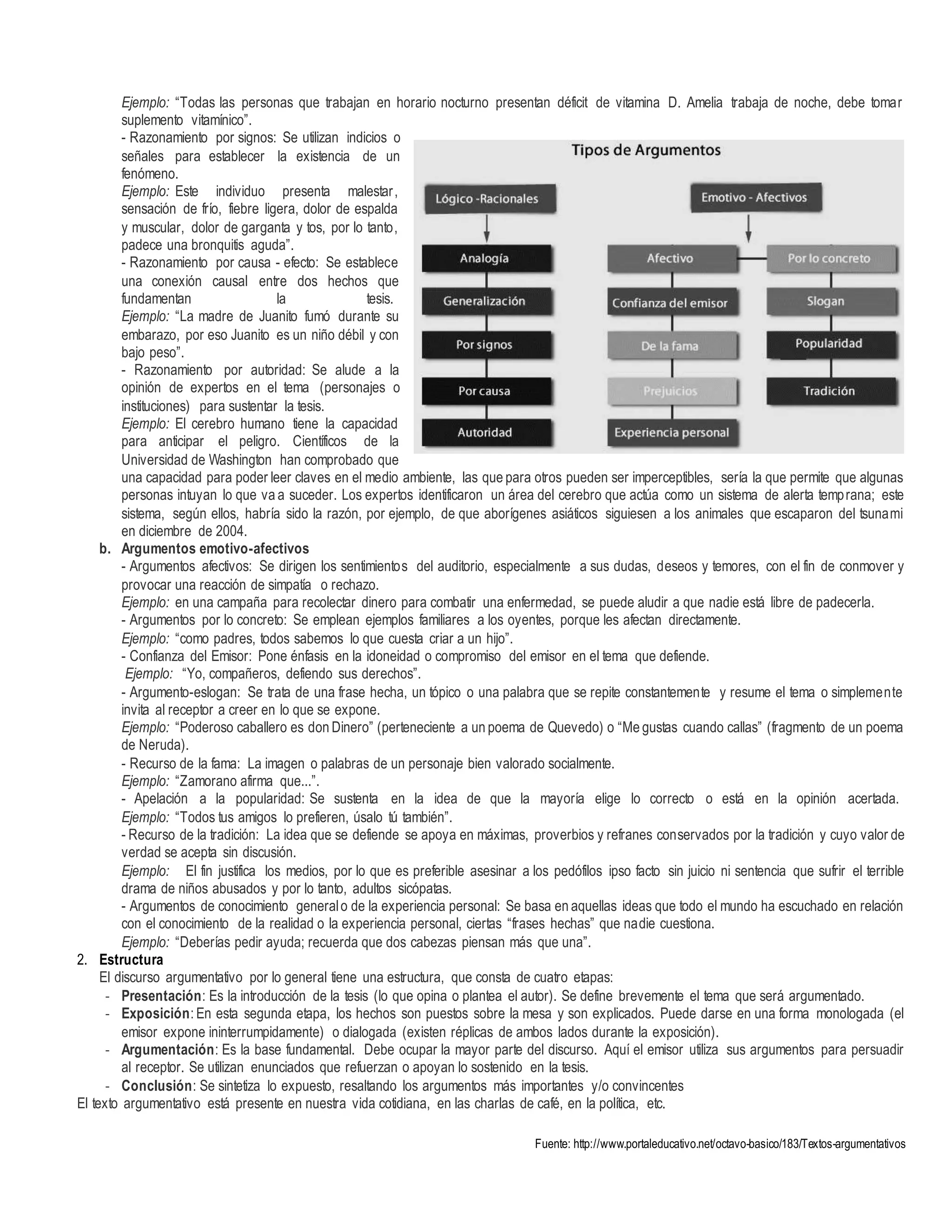 Hoja De Trabajo Sobre Las Partes De Un Argumento