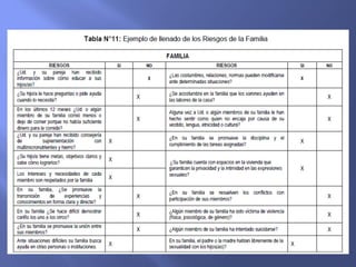 Comprehensive Family Health Assessment and Intervention Planning | PDF