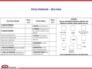 FICHA FAMILIAR | PPT