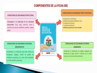 FICHA ISIE 2023.pptx