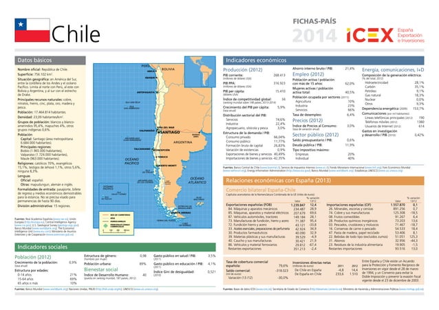 Ficha país, Chile 2014 | PDF