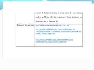 Ficha pedagogica del recurso tecnológico | PPT