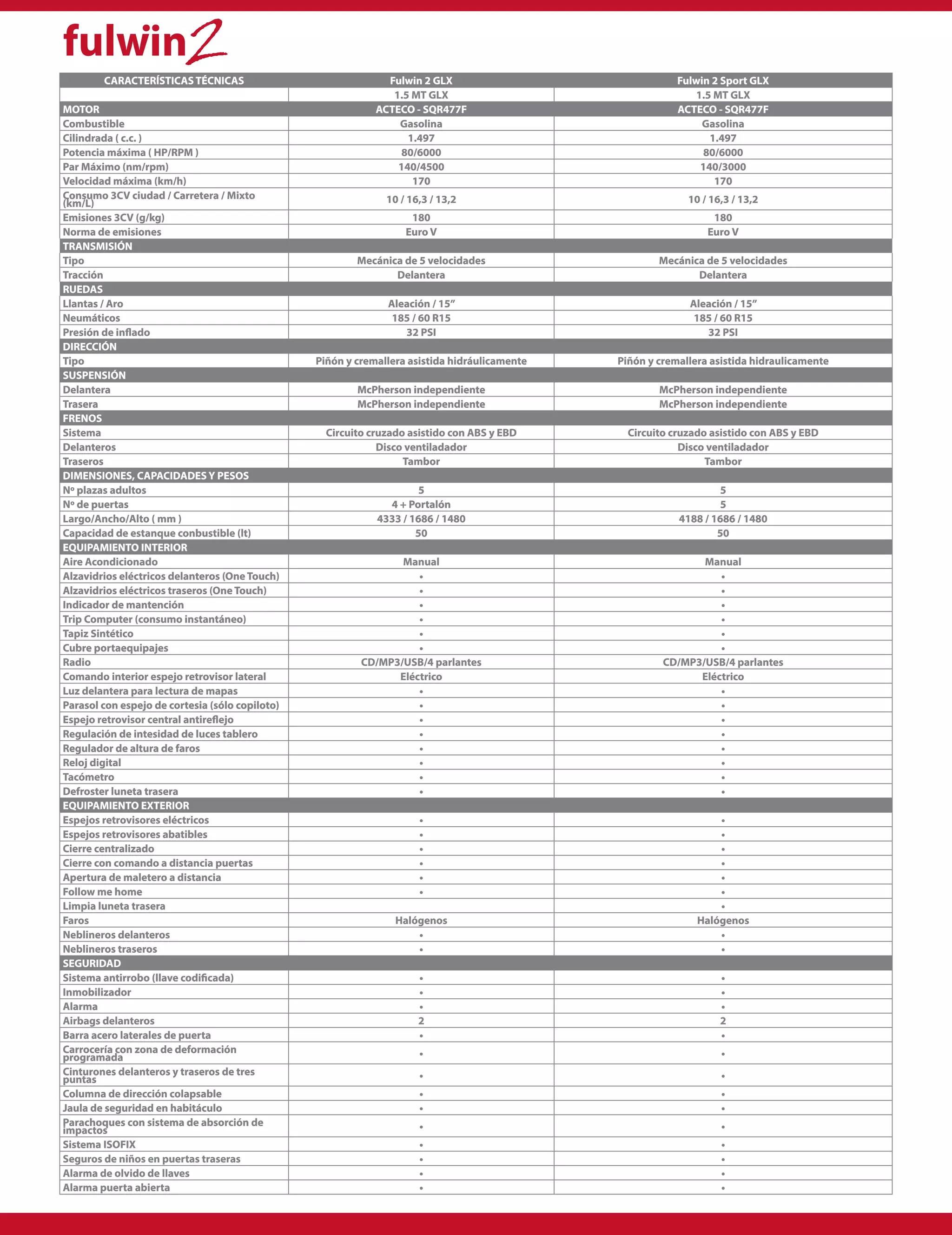 Ficha Técnica Chery Fulwin 2 | PDF