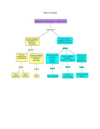Fichas bibliograficas y Mapa Conceptual act 1 | DOCX
