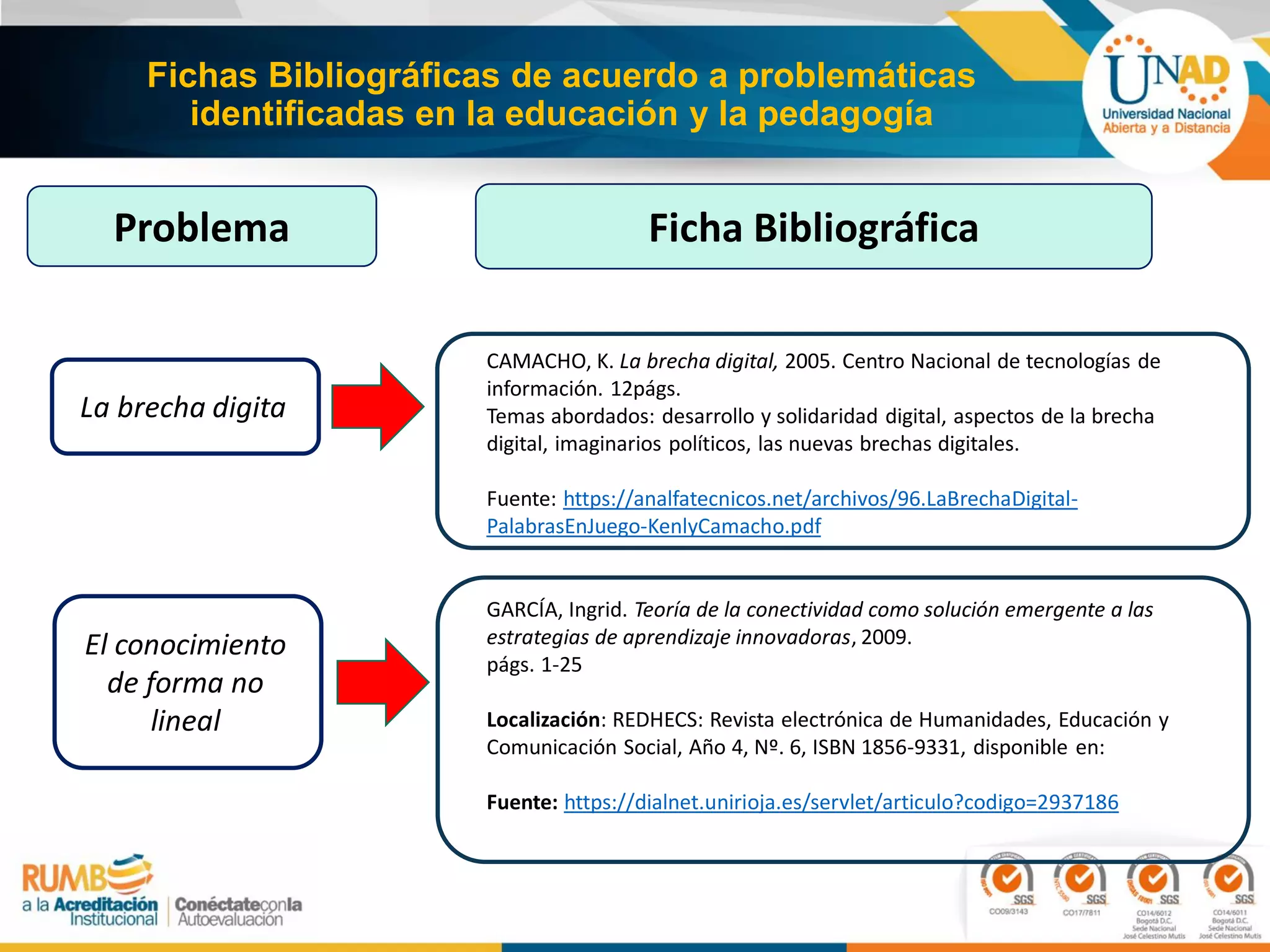 Fichas biliograficas y mapa conceptual grupo 522001 7 | PDF | Education