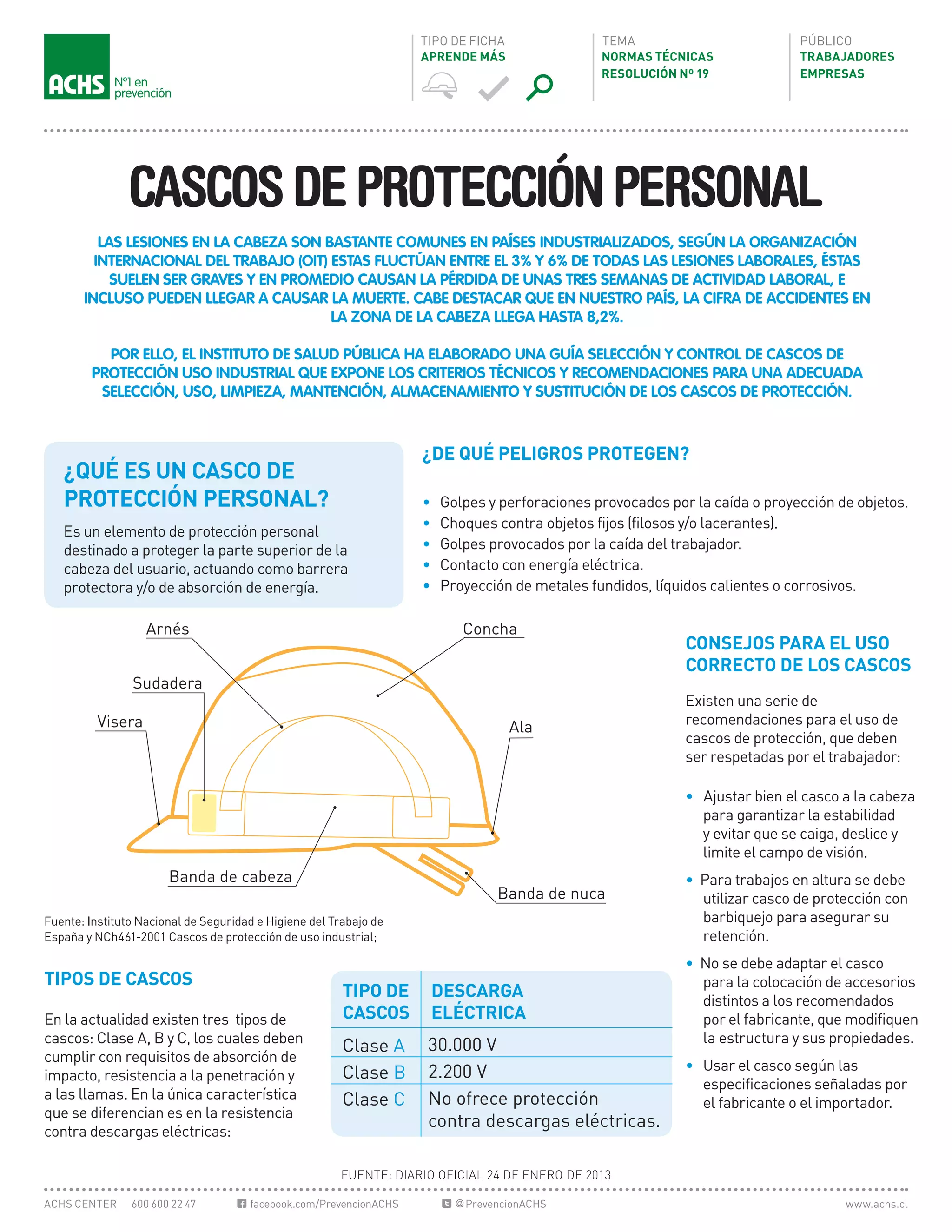 Fichas cascos proteccion personal achs | PDF