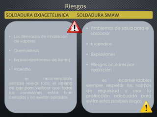 soldadura oxiacetilenica y SMAW | PPTX