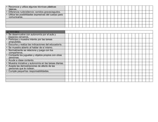 Fichas De EvaluacióN 5 AñOs | DOC
