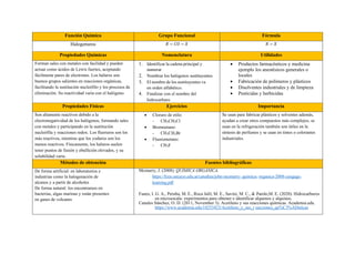 FICHAS DE ORGANOMETALICOS Y HALOGENUROS.pdf