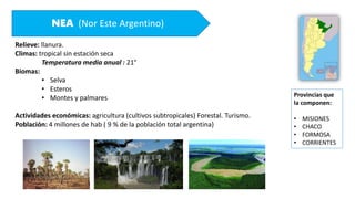 Fichas geograficas REGIONES DE ARGENTINA | PPTX