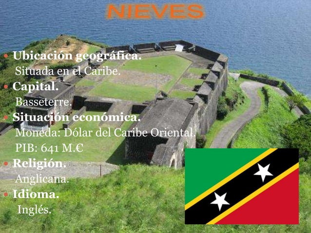 Fichas informativas 194 países | PPT