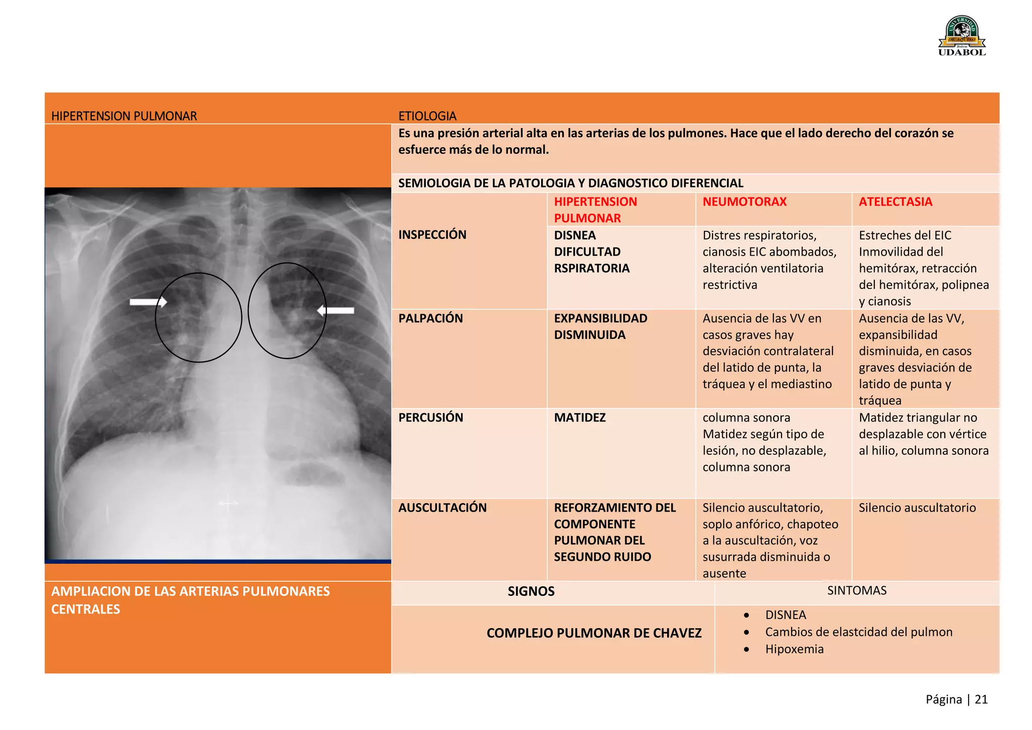 FICHAS,SEMIOLOGIA RESPIRATORIA,RX .pdf