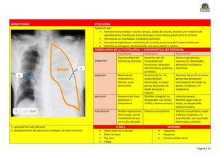 FICHAS,SEMIOLOGIA RESPIRATORIA,RX .pdf