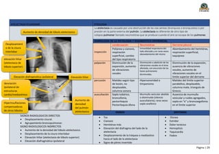 FICHAS,SEMIOLOGIA RESPIRATORIA,RX .pdf